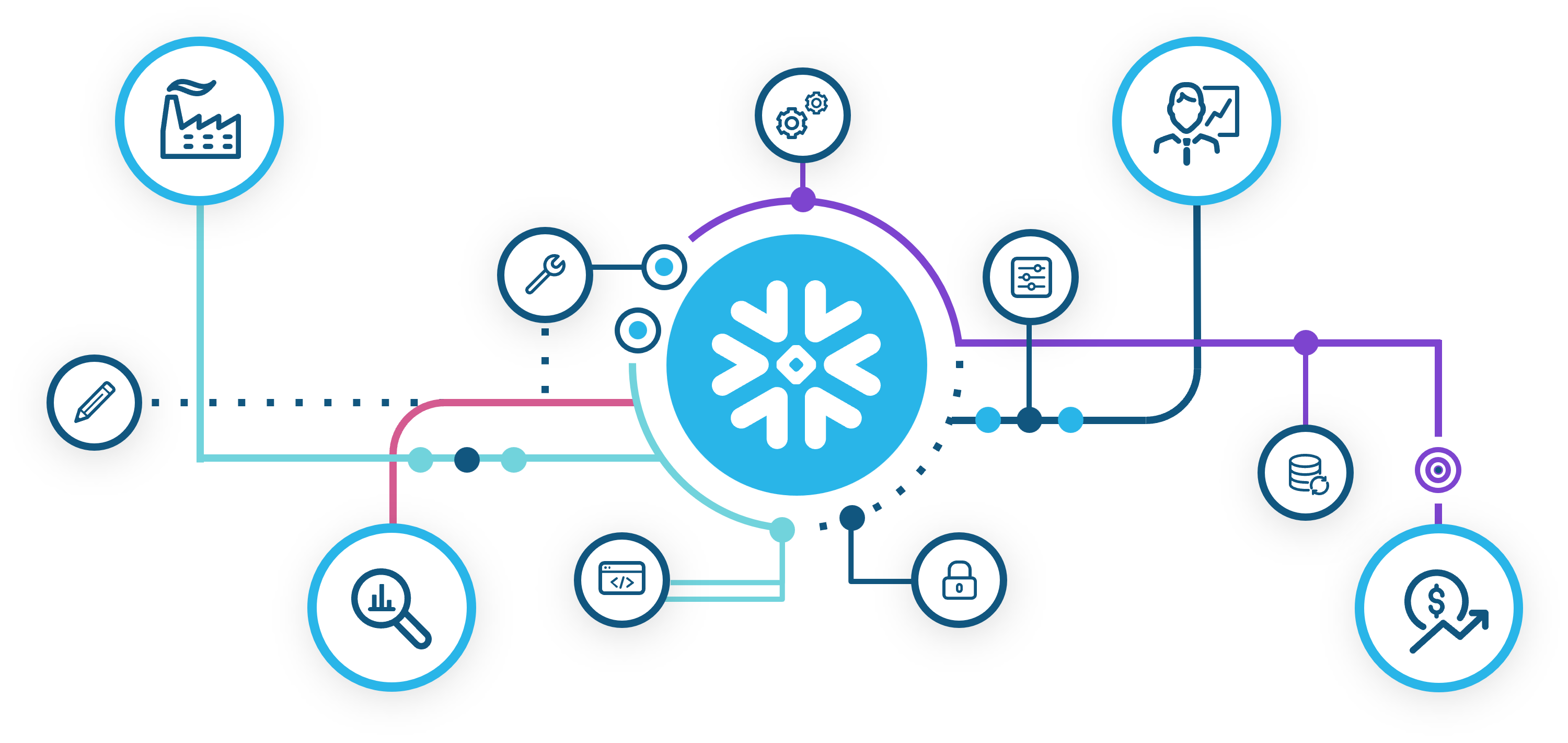 Snowflake - Woodmark Consulting AG